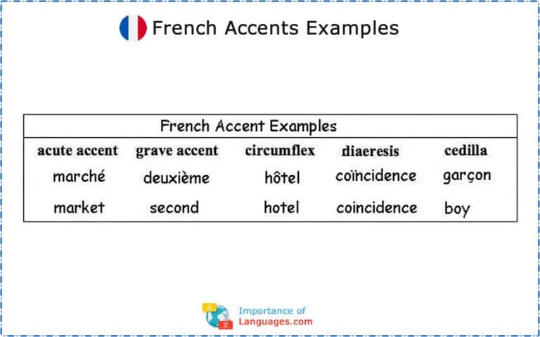 Learn French Alphabet – Learn French Language Alphabet Letters