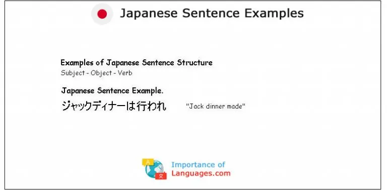 Japanese Basic Grammar Introduction – Japanese Grammar Rules