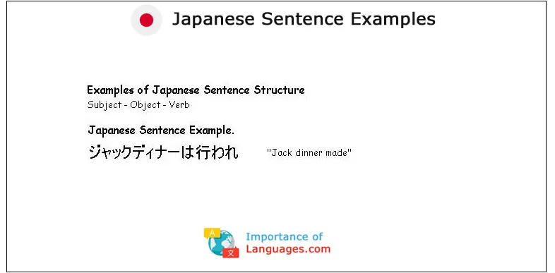 Japanese Basic Grammar Introduction – Japanese Grammar Rules