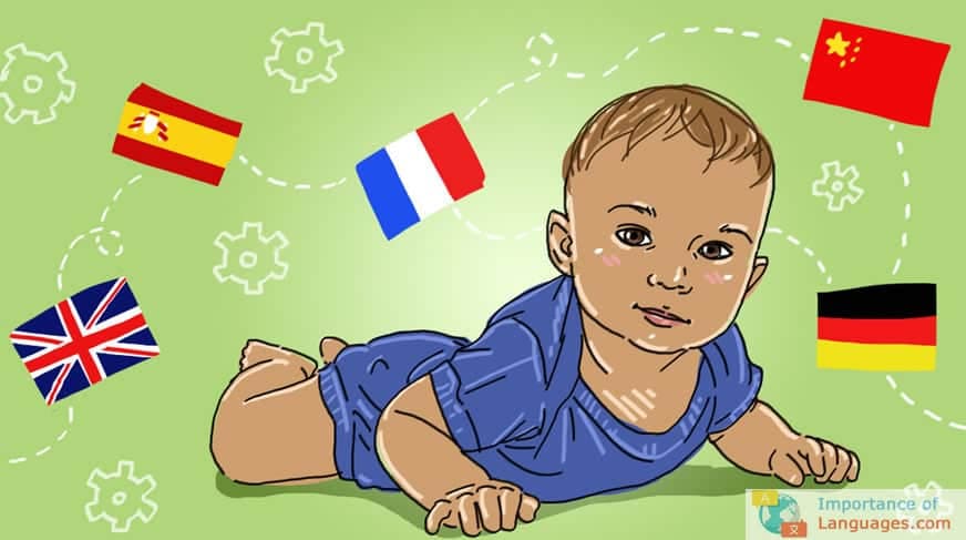 Importance of Language Guide | ImportanceofLanguages.com