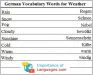 Learn Common German Language Words Guide