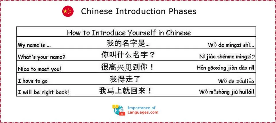 Common Chinese Phrases - Learn Chinese Phrases