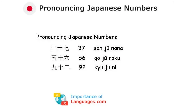 Learn Japanese Numbers. Learning Japanese Language Numbers