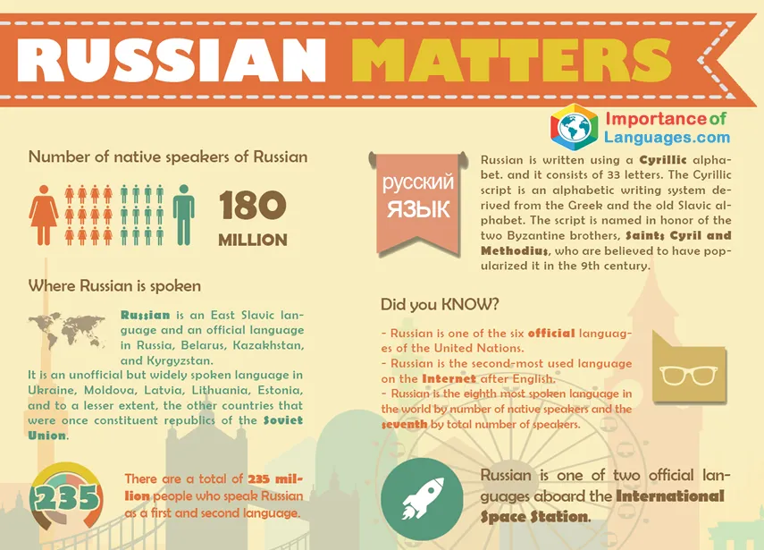 Importance of the Russian Language